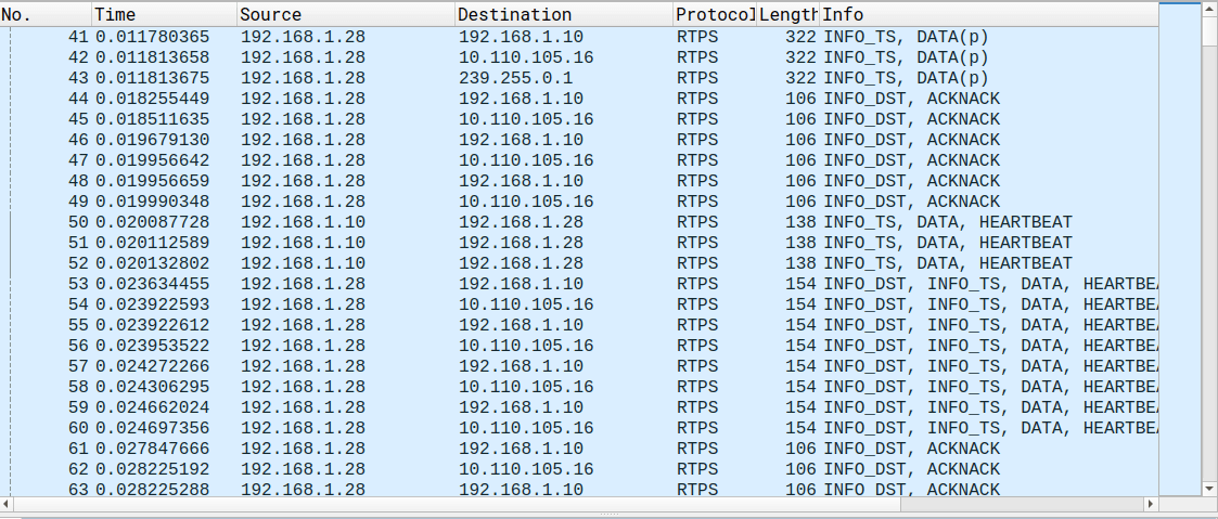 DDS Tuning for ROS 2 - breq.dev